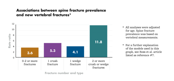 Vertebral compression fracture | Interventional Spine